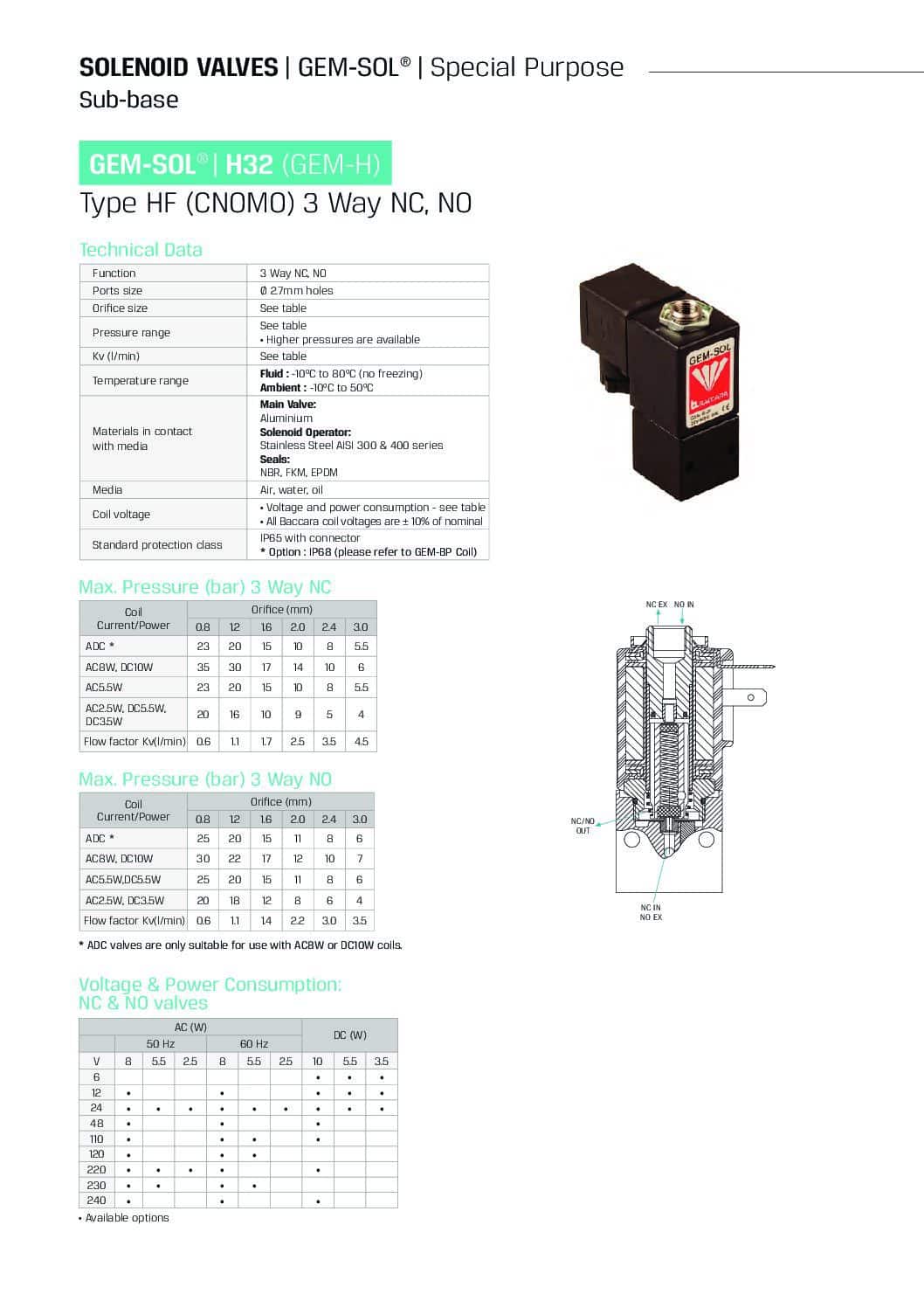 GEM-SOL® | H32 (GEM-H) - Baccara® Automation Control